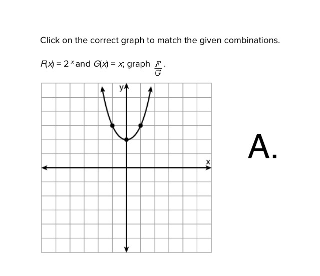 Solved Click on the correct graph to match the given | Chegg.com