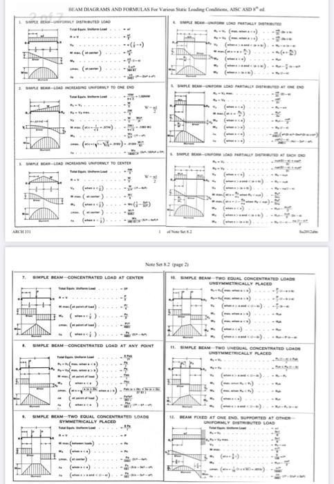 Solved Use the AISC tables in the content section of | Chegg.com