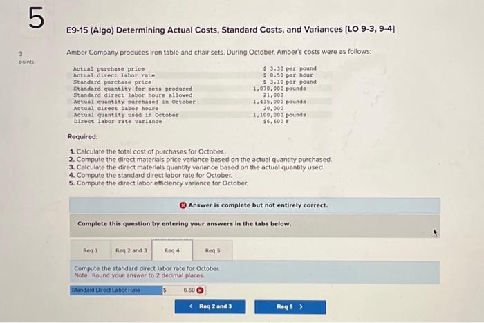 Solved E9-15 (Algo) Determining Actual Costs, Standard | Chegg.com
