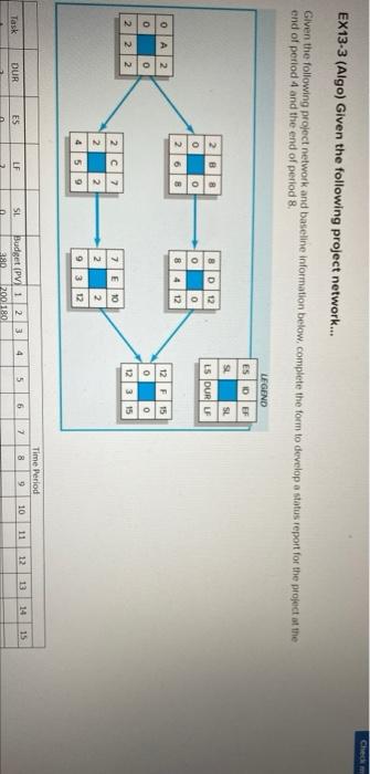 Solved Cheche EX13-3 (Algo) Given the following project | Chegg.com