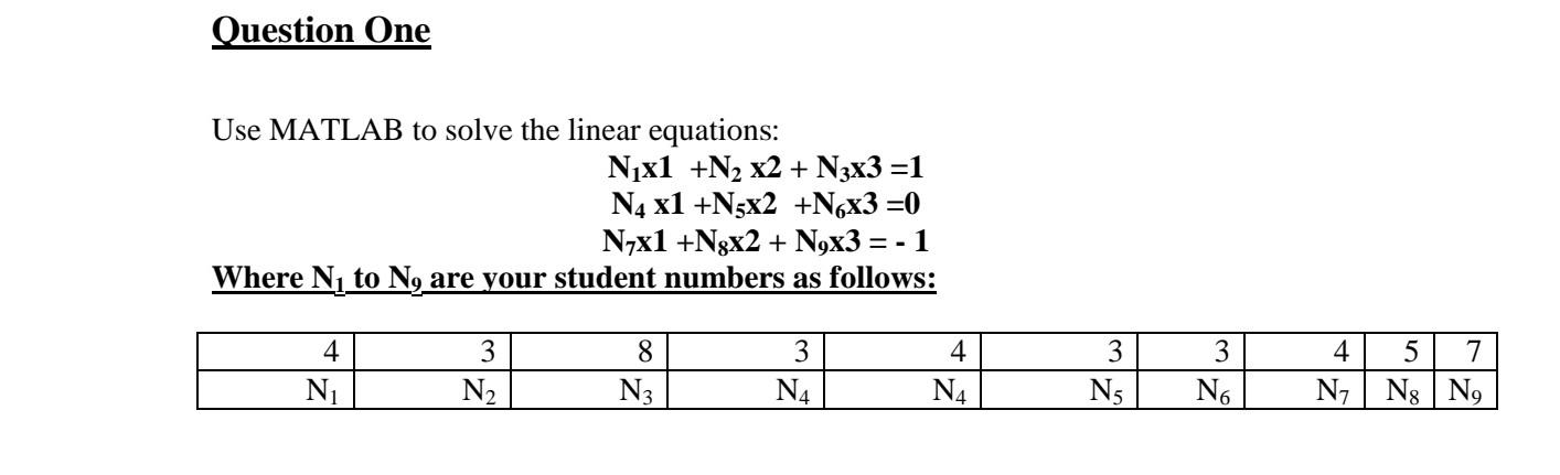 Solved Use MATLAB to solve the linear equations: | Chegg.com