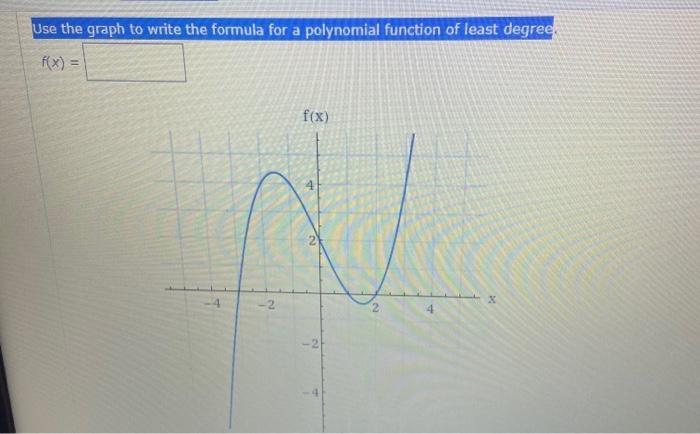 Solved Use the graph to write the formula for a polynomial | Chegg.com