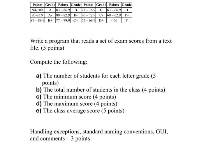 Solved Points Grade Points Grade Points Grade Points Grade | Chegg.com