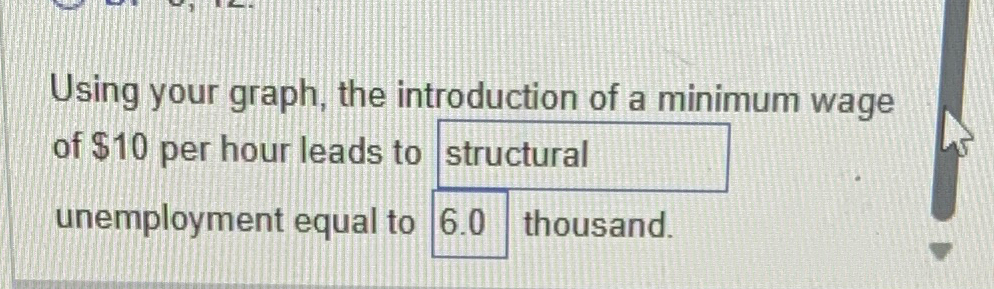 Solved Using your graph, the introduction of a minimum wage | Chegg.com