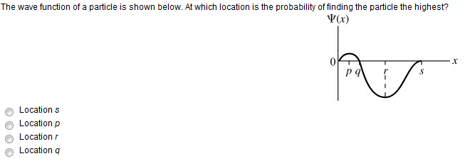 Solved The wave function of a particle is shown below. At | Chegg.com
