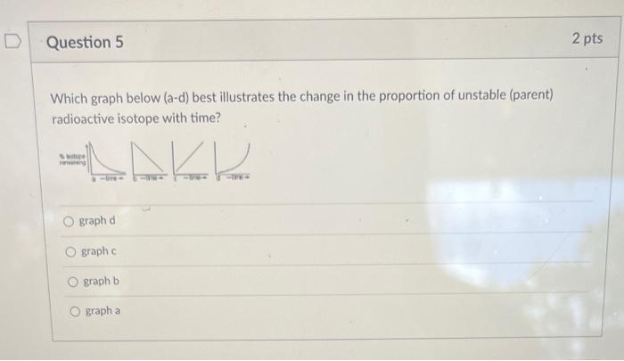 Solved Which graph below (a-d) best illustrates the change | Chegg.com