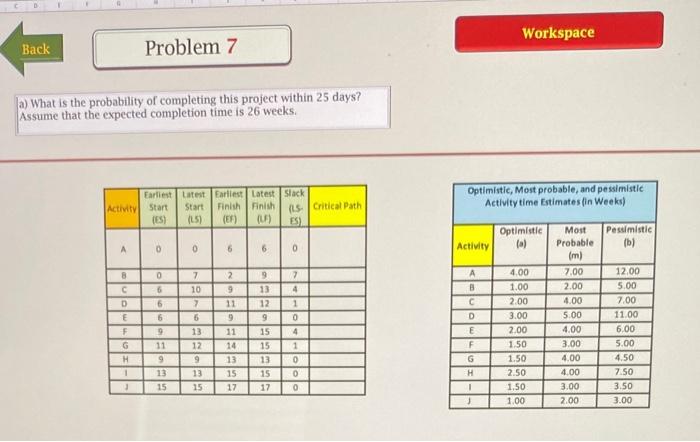 Solved a) What is the probability of completing this project | Chegg.com