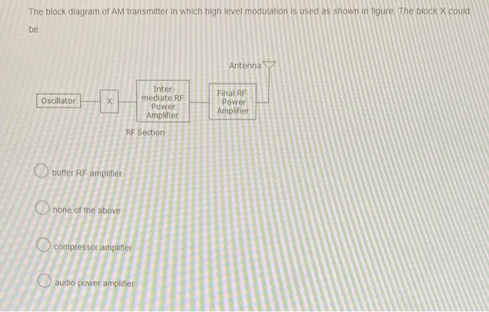Solved The block diagram of AM transmitter in which high | Chegg.com