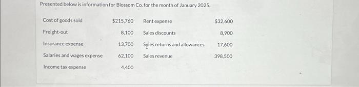 Solved Presented below is information for Blossom Co, for | Chegg.com
