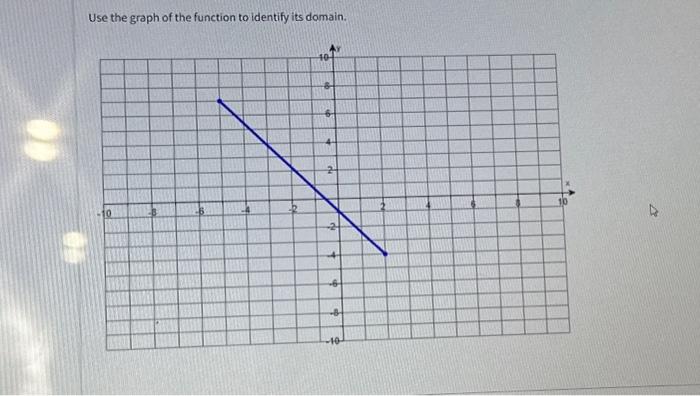 Solved Use the graph of the function to identify its domain. | Chegg.com