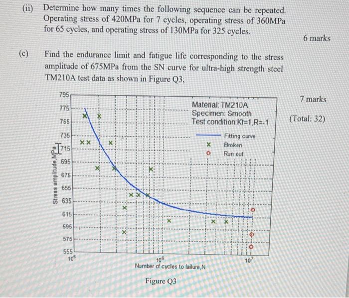 Solved 3. (a) Explain Miner's Rule and discuss the | Chegg.com