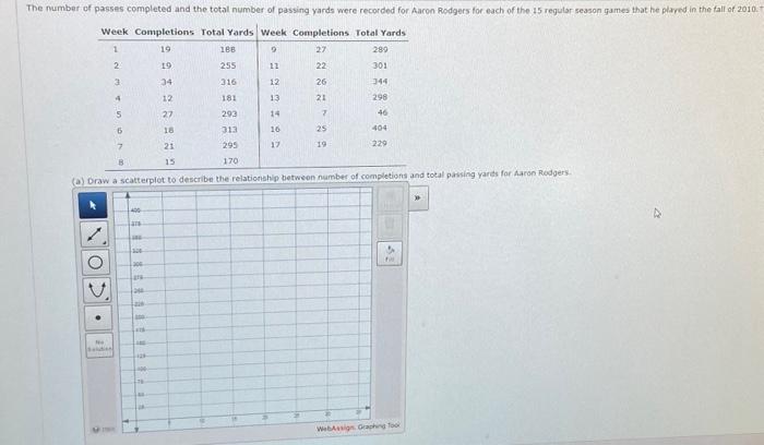 Solved (a) Draw a scatterplot to describe the relationshlp | Chegg.com