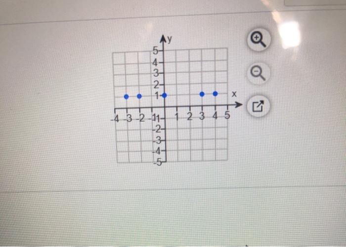 Solved Use the graph to identify its domain and range. B. | Chegg.com