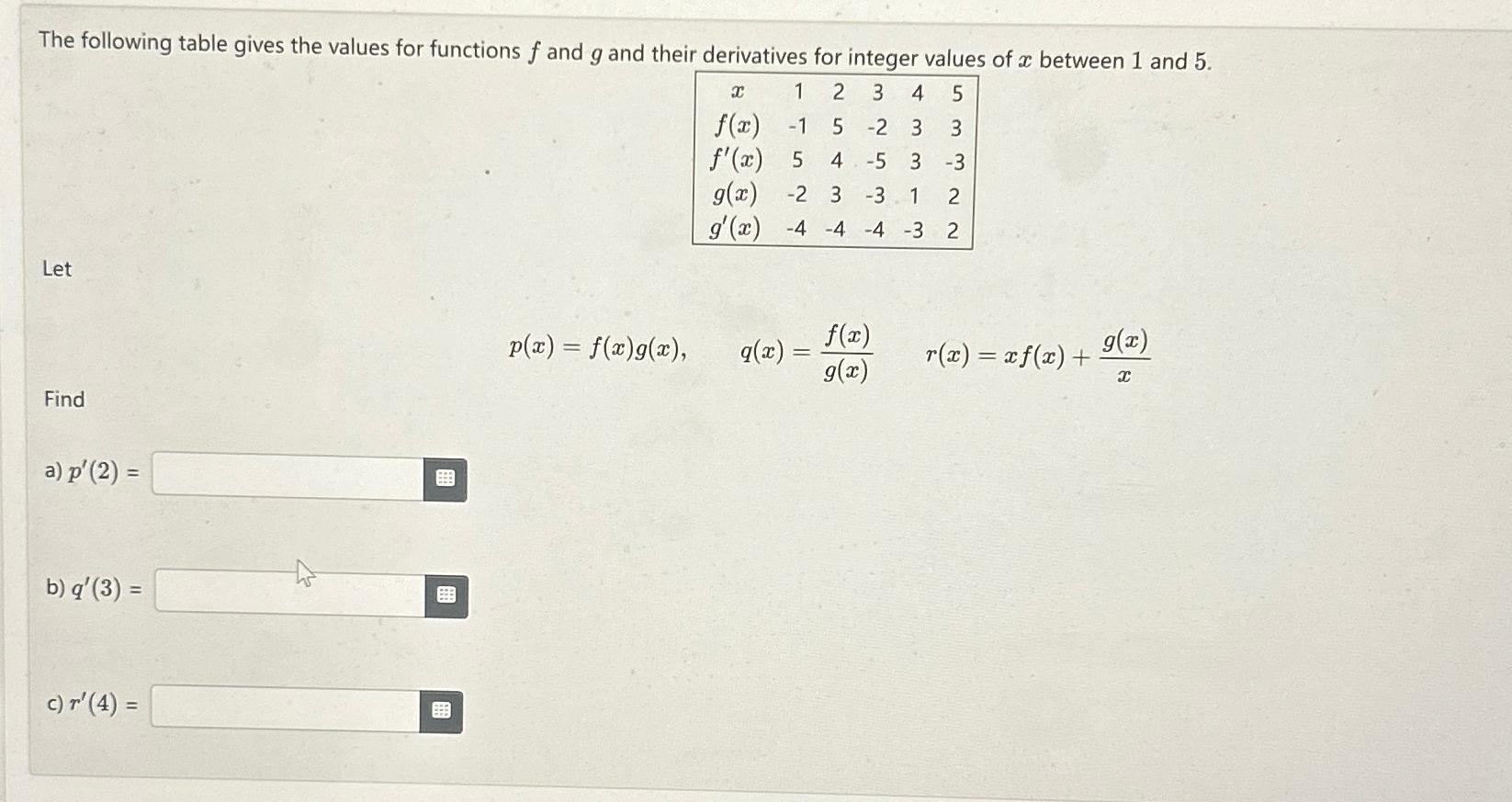 Solved The following table gives the values for functions f | Chegg.com
