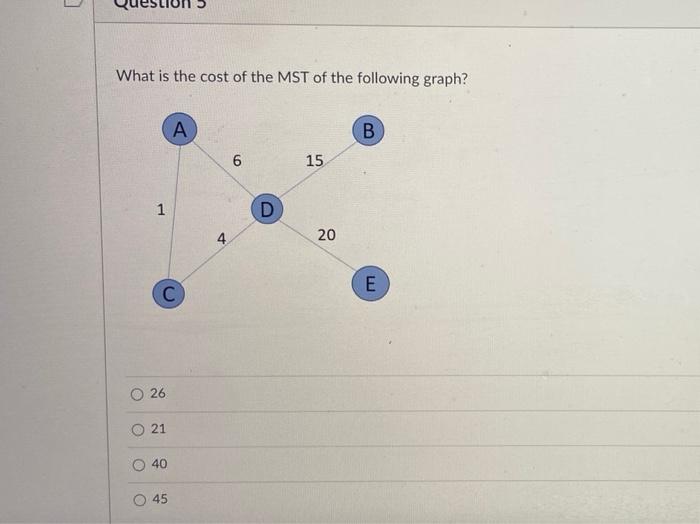 Solved What is the cost of the MST of the following graph? A | Chegg.com