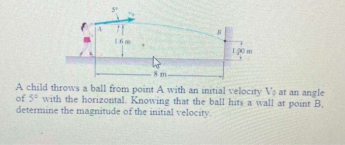 Solved A child throws a ball from point A with an initial | Chegg.com