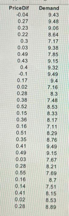 Solved The following partial JMP Regression output for the | Chegg.com