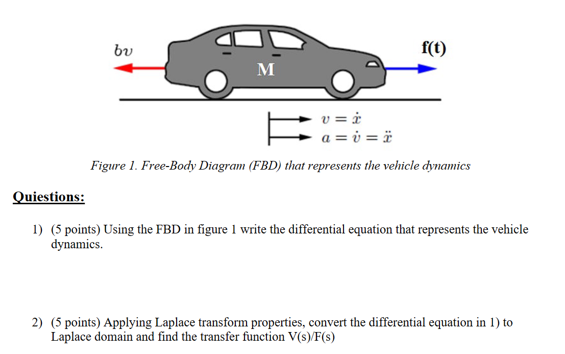 Solved Figure 1. ﻿Free-Body Diagram (FBD) ﻿that represents | Chegg.com