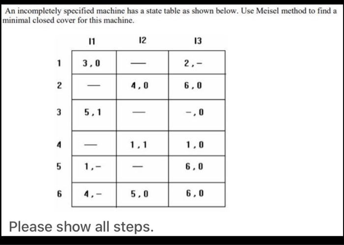 An incompletely specified machine has a state table | Chegg.com