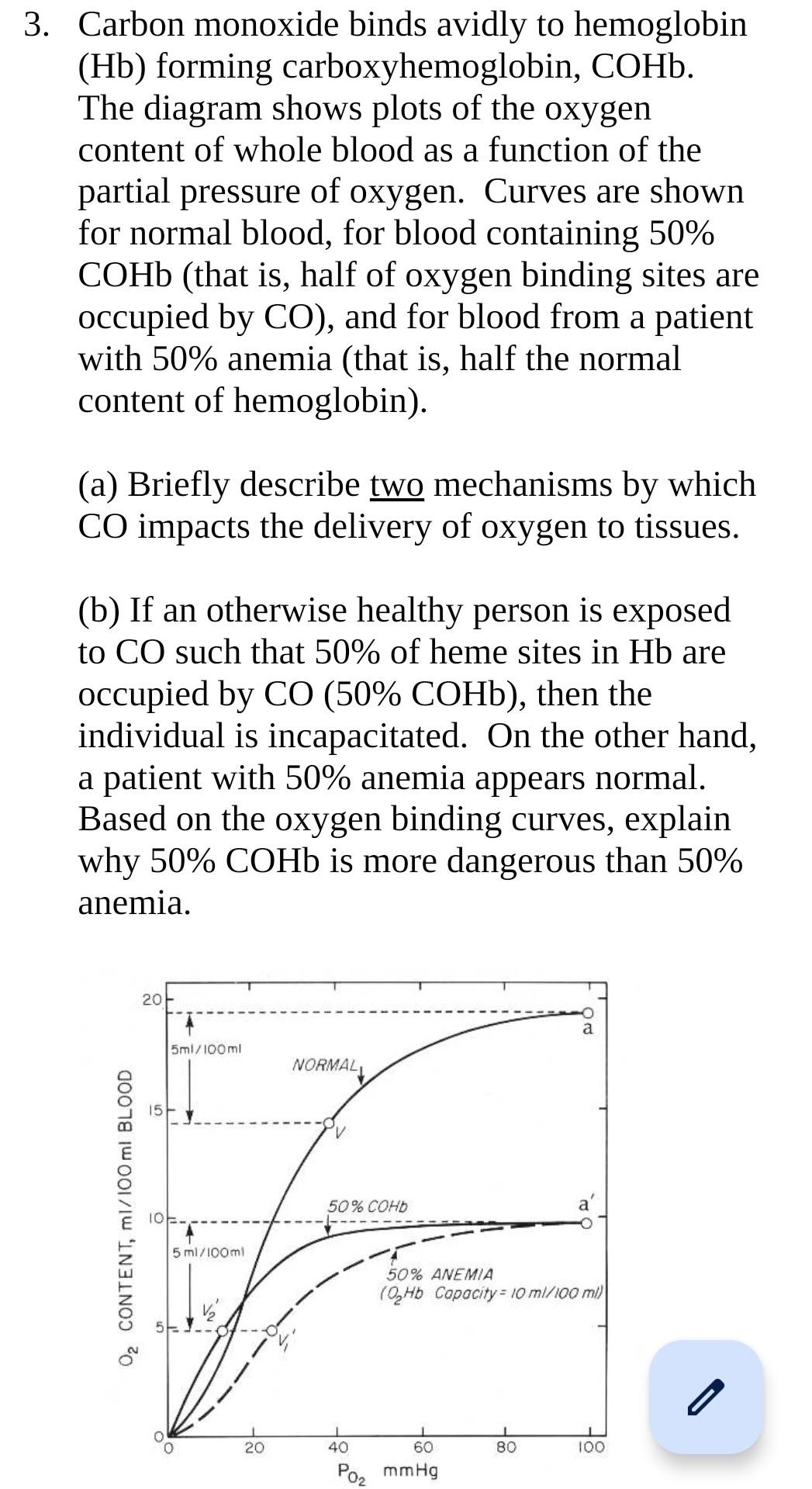 Solved 3. Carbon monoxide binds avidly to hemoglobin (Hb) | Chegg.com