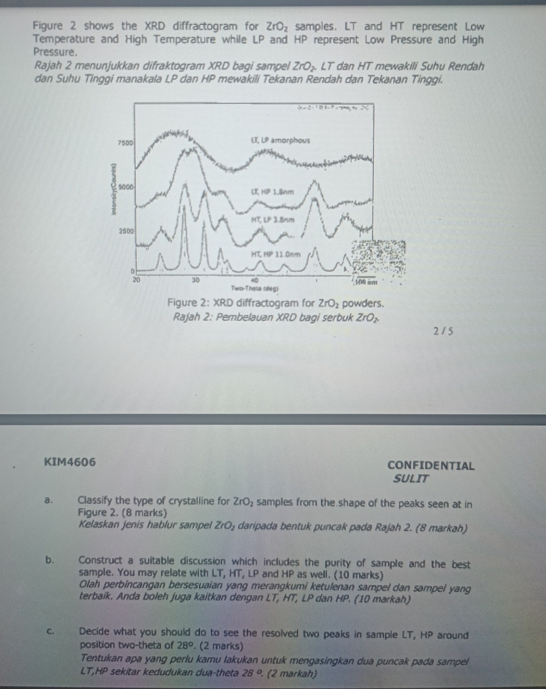 Solved Figure 2 ﻿shows the XRD diffractogram for ZrO2 | Chegg.com