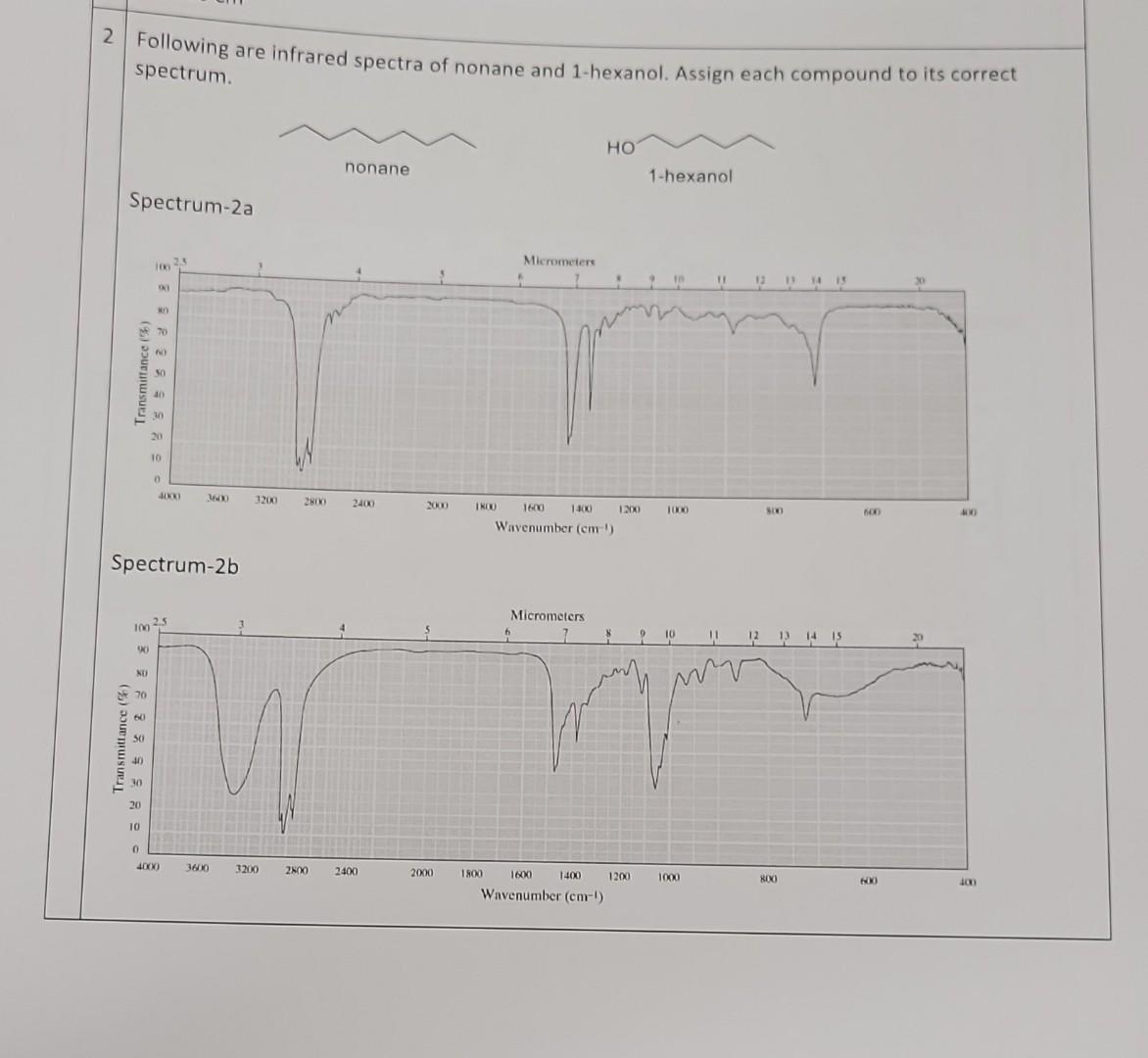 Solved 2 Following are infrared spectra of nonane and | Chegg.com