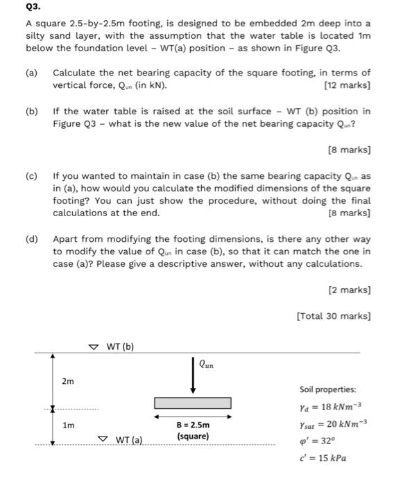 Solved Q3. A square 2.5-by-2.5m footing, is designed to be | Chegg.com