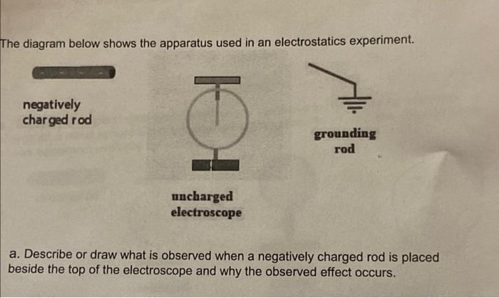Solved The diagram below shows the apparatus used in an | Chegg.com