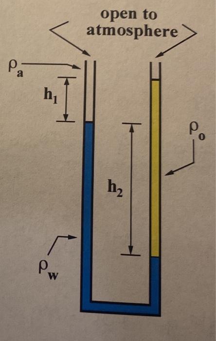 Solved An open U-tube manometer contains water and oil as | Chegg.com