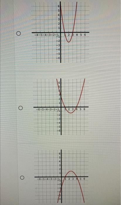 Solved Select the correct answer below:Given the graph of | Chegg.com