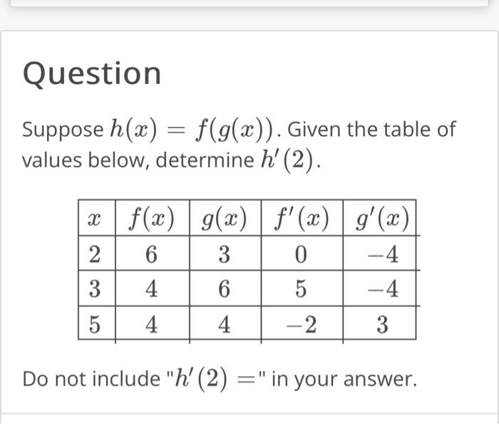 Solved Suppose h(x)=f(g(x)). Given the table of values | Chegg.com
