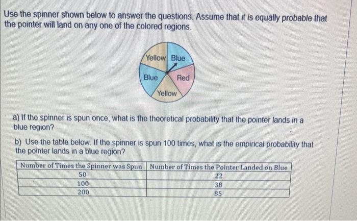 Solved Use the spinner shown below to answer the questions. | Chegg.com