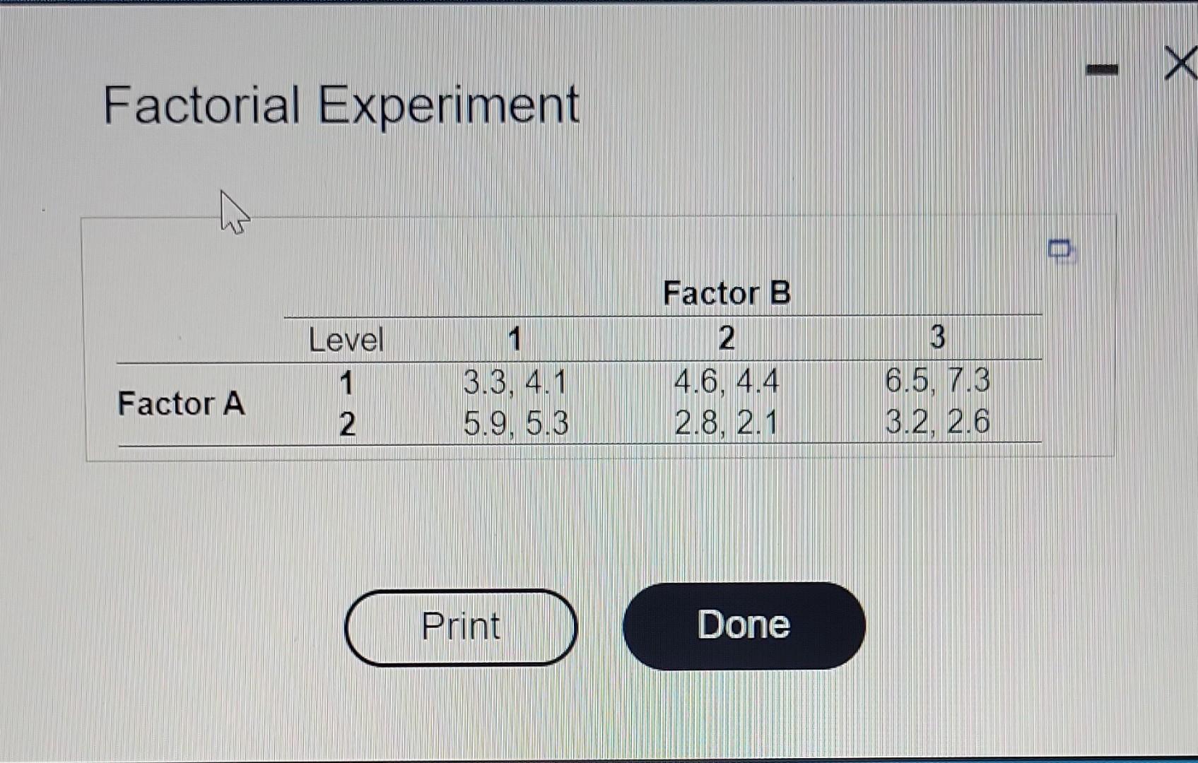 Solved The accompanying two-way table gives data for a 2×3 | Chegg.com