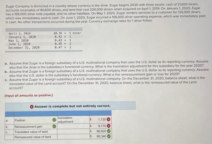 Solved Zugar Company is domiciled in a country whose | Chegg.com