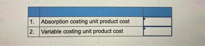 Solved 1. Absorption costing unit product cost Variable | Chegg.com