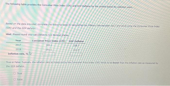 Solved The following table provides the Consumer Price Index | Chegg.com