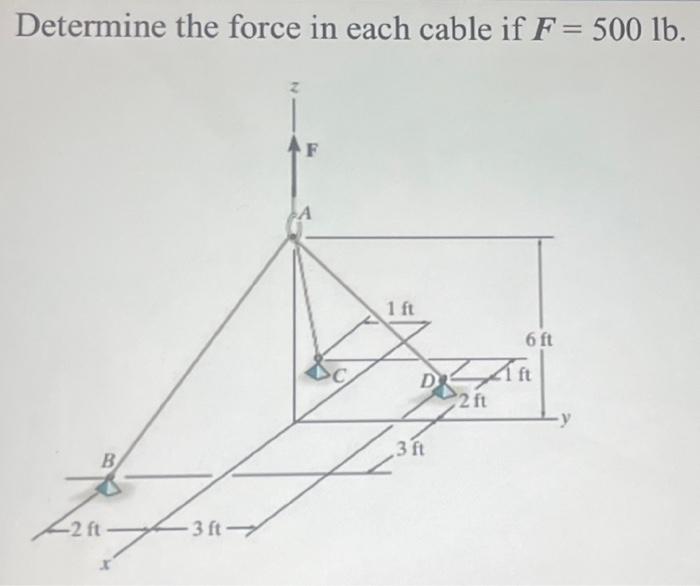 Solved Determine the force in each cable if F=500lb. | Chegg.com