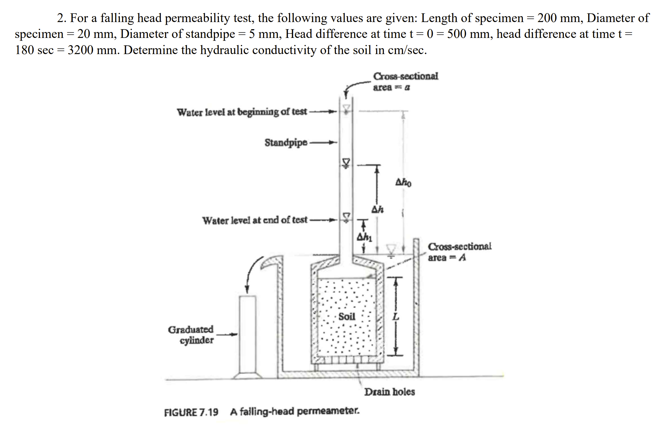 Solved For a falling head permeability test, the following | Chegg.com