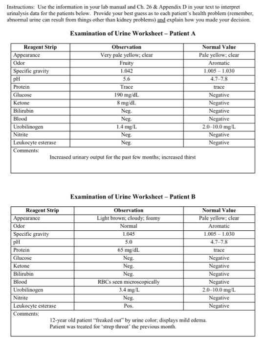 Solved Instructions: Use the information in your lab manual | Chegg.com