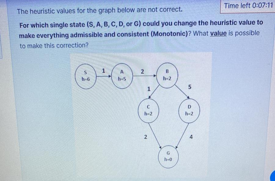 Solved The heuristic values for the graph below are not | Chegg.com