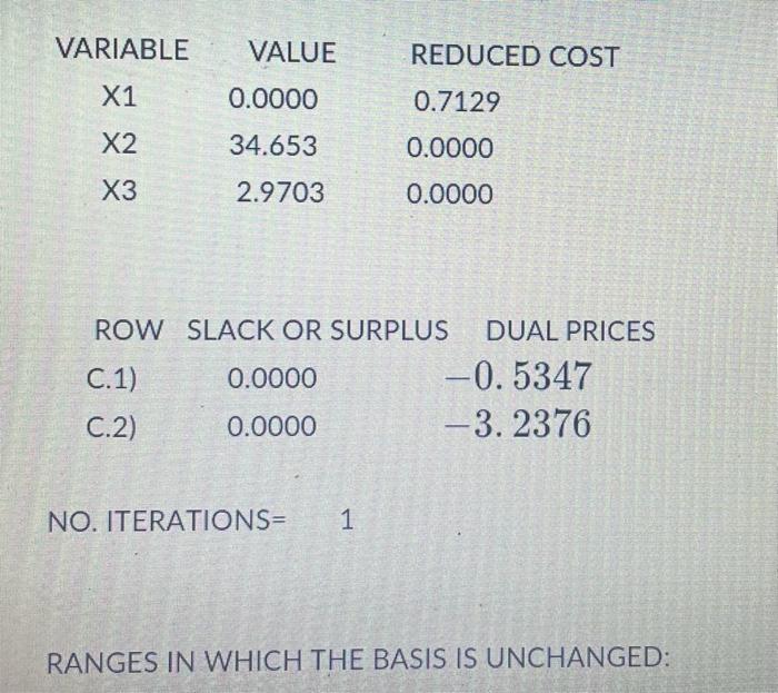 Solved The following linear programming problem has been | Chegg.com