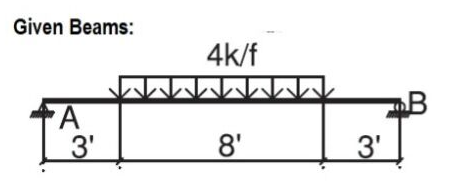 Solved 1. ﻿Draw the given beam with loads and allot space | Chegg.com