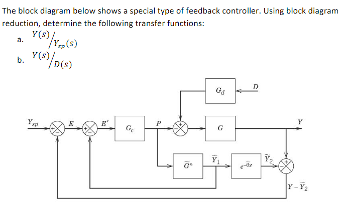 Solved The block diagram below shows a special type of | Chegg.com