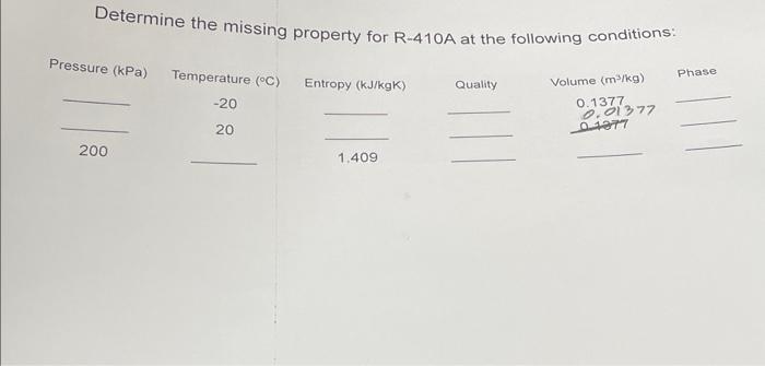 Solved Determine the missing property for R-410A at the | Chegg.com