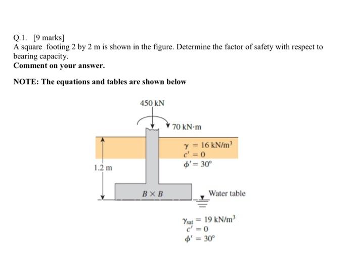 Solved Q.1. [9 marks] A square footing 2 by 2 m is shown in | Chegg.com