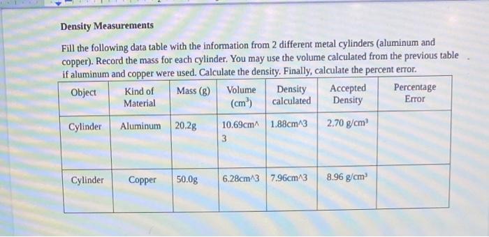 Solved Density Measurements Fill the following data table | Chegg.com