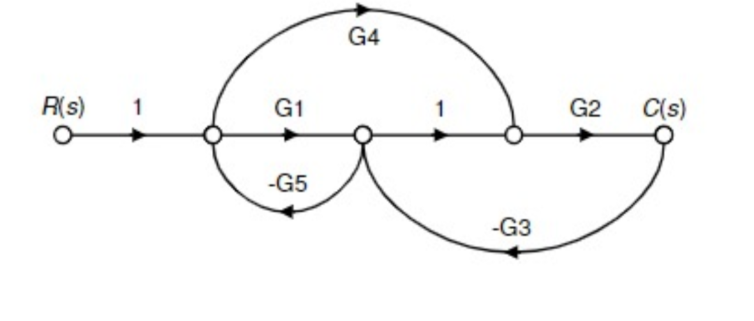 Solved find the closed-loop transfer function C(s)/R(s) of | Chegg.com