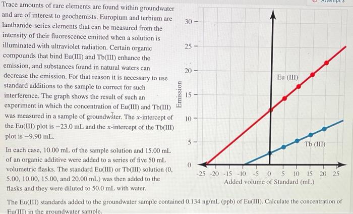 Solved Trace amounts of rare elements are found within | Chegg.com