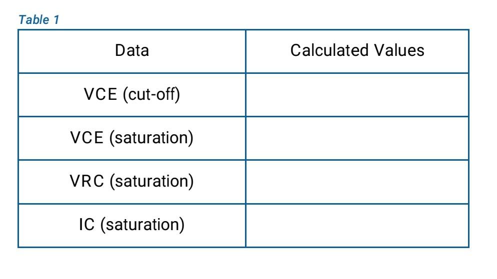 Solved Table 1 Data Calculated Values VCE (cut-off) VCE | Chegg.com