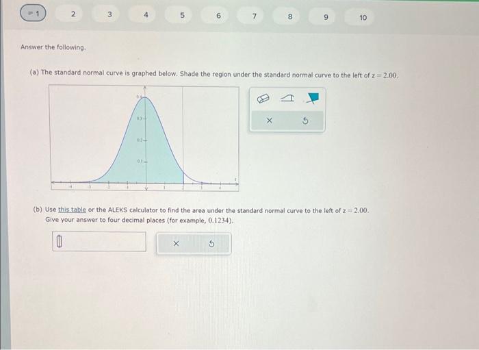 Solved (a) The standard normal curve is graphed below. Shade | Chegg.com